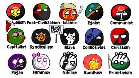 Anarcho Types