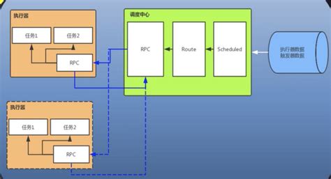 分布式定时任务 知乎