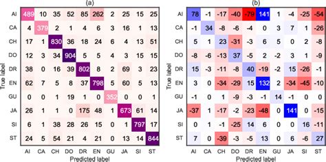 Figure 1 From Deep Convolutional Neural Networks And Data Augmentation