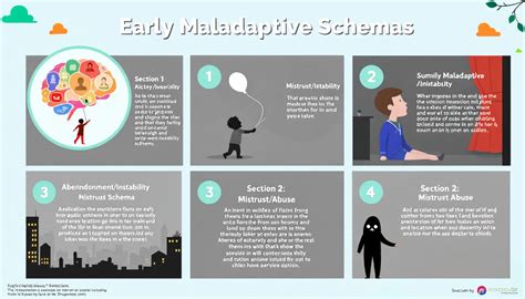 What Is Schema Therapy Early Maladaptive Schemas Explained
