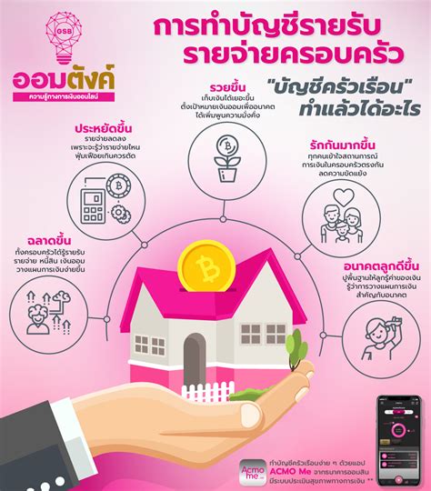 การทำบัญชีรายรับรายจ่ายครอบครัว ความรู้ทางการเงินออนไลน์ Gsb Online
