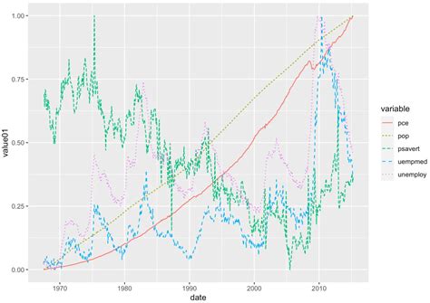 R 数据可视化 —— Ggplot Scale设置ggplot中scale Csdn博客 R 数据可视化 —— Ggplot Scale设置ggplot中scale Csdn博客