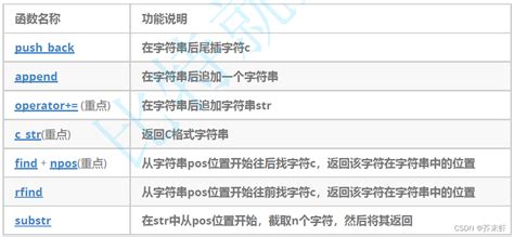 【stl】string介绍及使用 {介绍string类；常用接口函数：构造函数，容量操作函数，访问及遍历操作，修改操作，string类非成员
