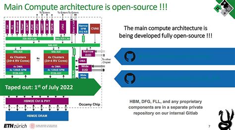 Europa Prepara A Occamy La Cpu De 432 Cores Con Ia Para El Espacio