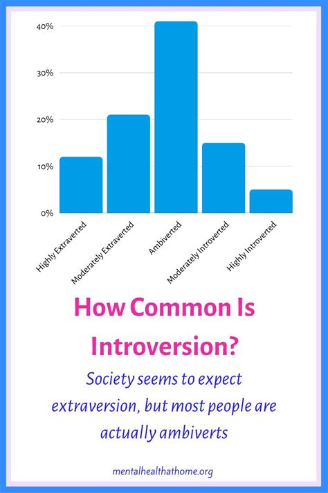 Introvert People