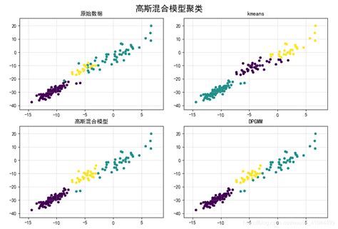 比较不同的聚类方法分析聚类效果：kmeans 密度距离 层次聚类 谱聚类 Meanshift Affinitypropogation比较不同