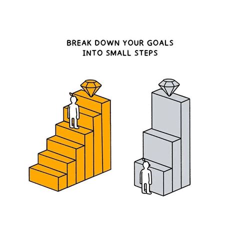 Sivamurugan S On Linkedin Goalsetting Stepbystep Achieveyourdreams Progressnotperfection