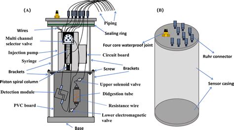 Internal And External Design Drawings Of The Sensor A The Design Download Scientific Diagram