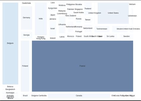 new visualization treemaps heatmaps · issue 323 · microsoft msticpy