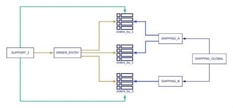 Snowflake Security Access Controls Explained Satori