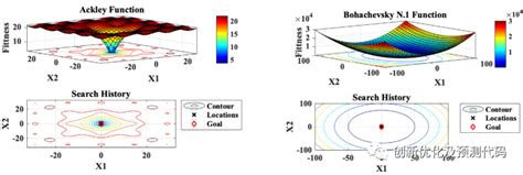 新算法 Tsoa Cnn Lstm Attention凌日优化卷积、长短期记忆网络融合注意力机制的多变量回归预测程序数据由excel