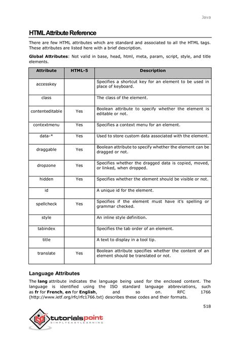 Java Tutorial Veenasounds Flip Pdf Online Pubhtml5