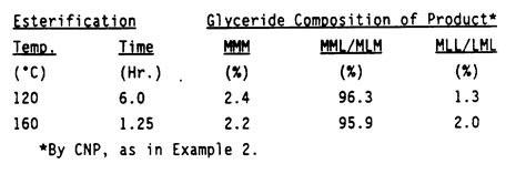 Esterification Of Fatty Acids To Triglycerides Diet Clevelandposts