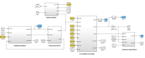 Physical Part Of The Engine Model Implemented In Simulink Download Scientific Diagram