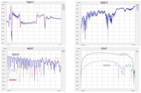 S Parameters Signal Integrity Analysis In The Blink Of An Eye 2017 05 14 Signal Integrity