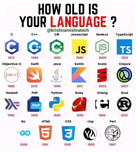 Krishna Mishra On Linkedin Krishnamishratech Krishnamishra