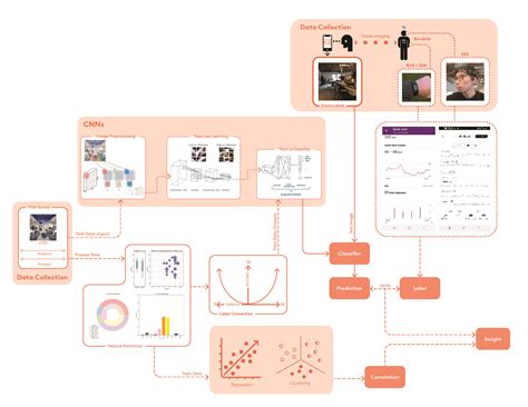 evaluating workplace wellbeing a framework using biometric data and