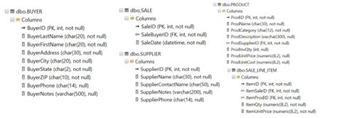 I Just Need The SQL Code And To See The Chegg