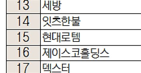 주식 초고수는 지금 위메이드 위믹스 상폐 결정에 저가 매수세 유입