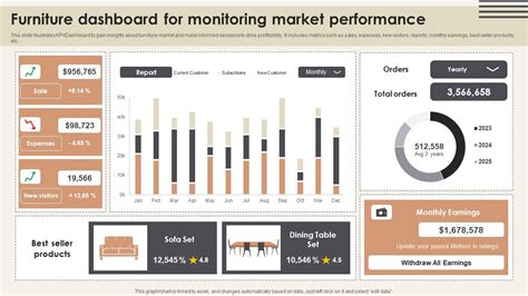 Top 10 Sample Ppt For Monitoring Sql Performance Dashboard Powerpoint Presentation Templates In 2025