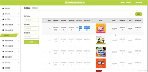 django社区分类信息管理系统 程序 开题报告 社区信息分类系统 csdn博客