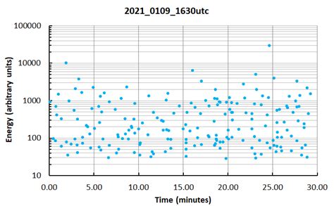 Automated Feature Extraction From Radio Meteor Spectrograms Emetn Meteor Journal