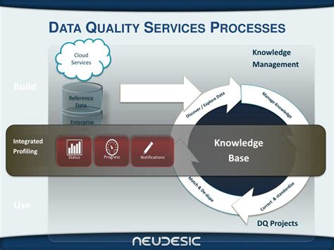 Ppt Sql Server Data Quality Services Powerpoint Presentation Free Download Id2010866