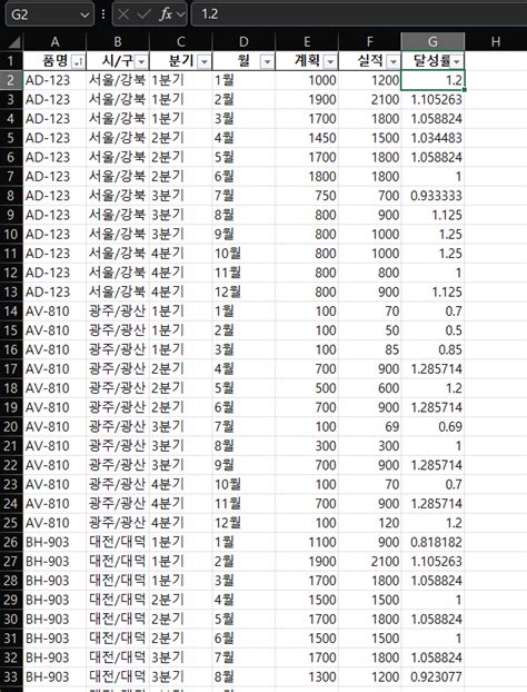 chatgpt x 엑셀 업무자동화 4 vba는 더 이상 어렵지 않다