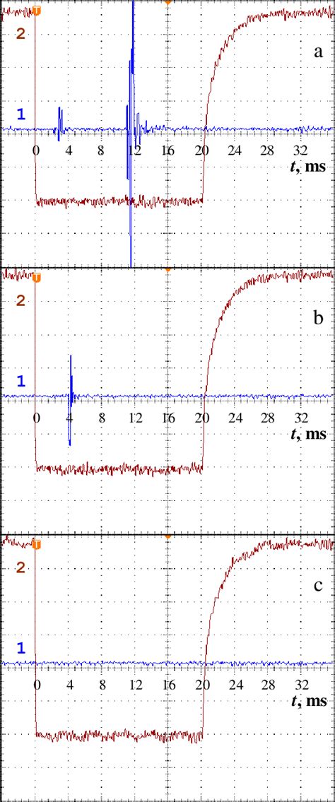 Typical Waveforms Obtained At The Initiation Of Samples The Time Download Scientific Diagram