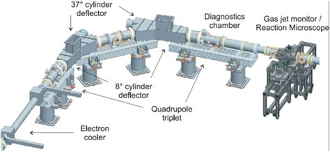 Accelerator Design Accelerator Design QUASAR Group University Of Liverpool