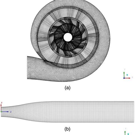Pdf Dynamic Mode Decomposition Analysis Of The Unsteady Flow In A Centrifugal Compressor Volute