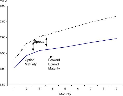Figure 4 From Credit Migration Matrices Semantic Scholar