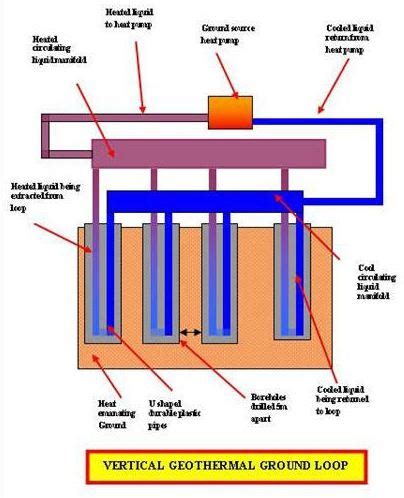 Geothermal Loop Design Series Vs Parallel Flow Path Analysis HeatSpring Magazine