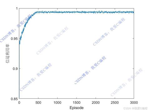 基于qlearning强化学习的物联网设备高效信道接入机制策略matlab仿真基于 Q Learning 的分布式信道接入算法 Csdn博客