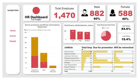 Do Data Analysis Reports In Tableau Power Bi Excel Sheet And Jupyter Notebook By