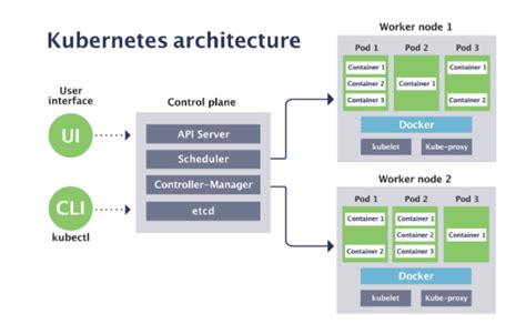 Kubernetes Handbook Best Devops