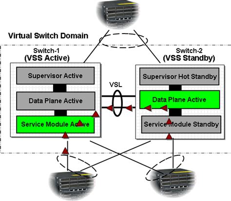 Integrate Cisco Service Modules With Catalyst 6500 Vss 1440 Cisco