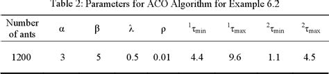 Shape Optimization Of Thin Walled Steel Sections Using Graph Theory And Aco Algorithm Semantic