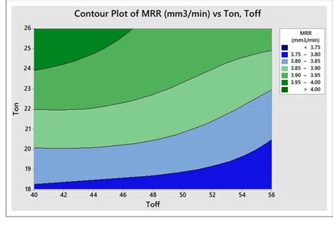 figure 1 from modeling and optimization of wire edm parameters for machining of ni54 1ti45 9