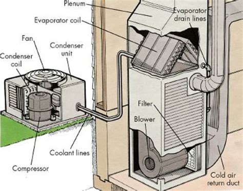 Miller Mobile Home Furnace Owners Manual Taraba Home Review