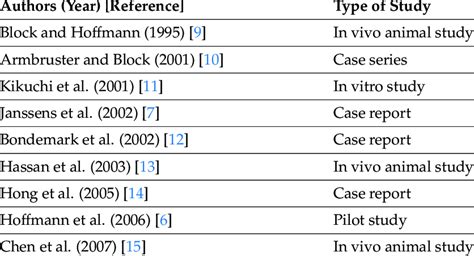 Results Of The Database Search Based On The Spider Tool Download Scientific Diagram