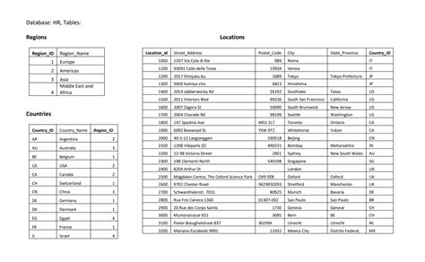 Solved Question 1 50 Points Use Hr Database Sample Tables