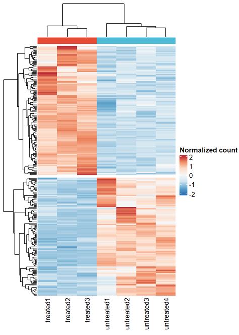 R Workshop Plotting Omics Data R Workshop Plotting Omics Data