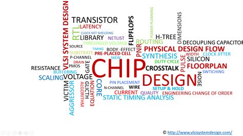 Opensource Eda Tool Installation Issue Resolved Vlsi System Design