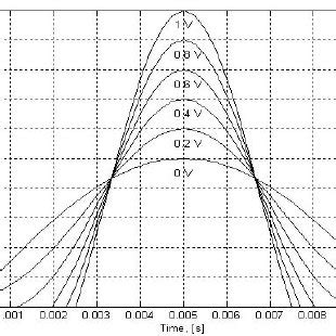 Scheme Of The Modulator Generating Modulation Curve Of Sine Voltages Download Scientific