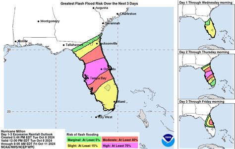 Army Reserve Medical Command Ar Medcom On Linkedin Hurricane Milton Update Ar Medcom Soldiers