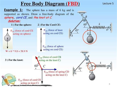 Mastering Physics Free Body Diagrams Practice Tips And Examples