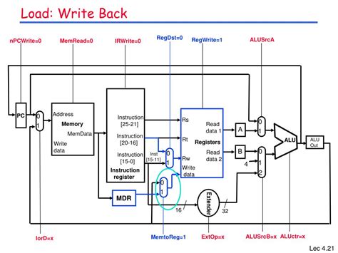 Ppt Eem 486 Computer Architecture Lecture 4 Designing A Multicycle Processor Powerpoint