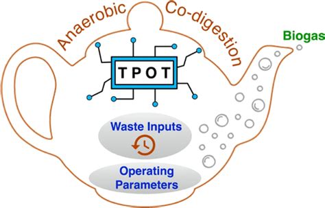 Aimachine Learning In Environmental Science And Technology