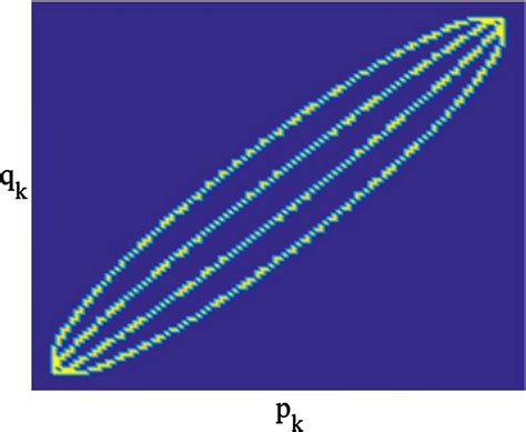 Asynchronous Delay Histogram Of Fsk Download Scientific Diagram